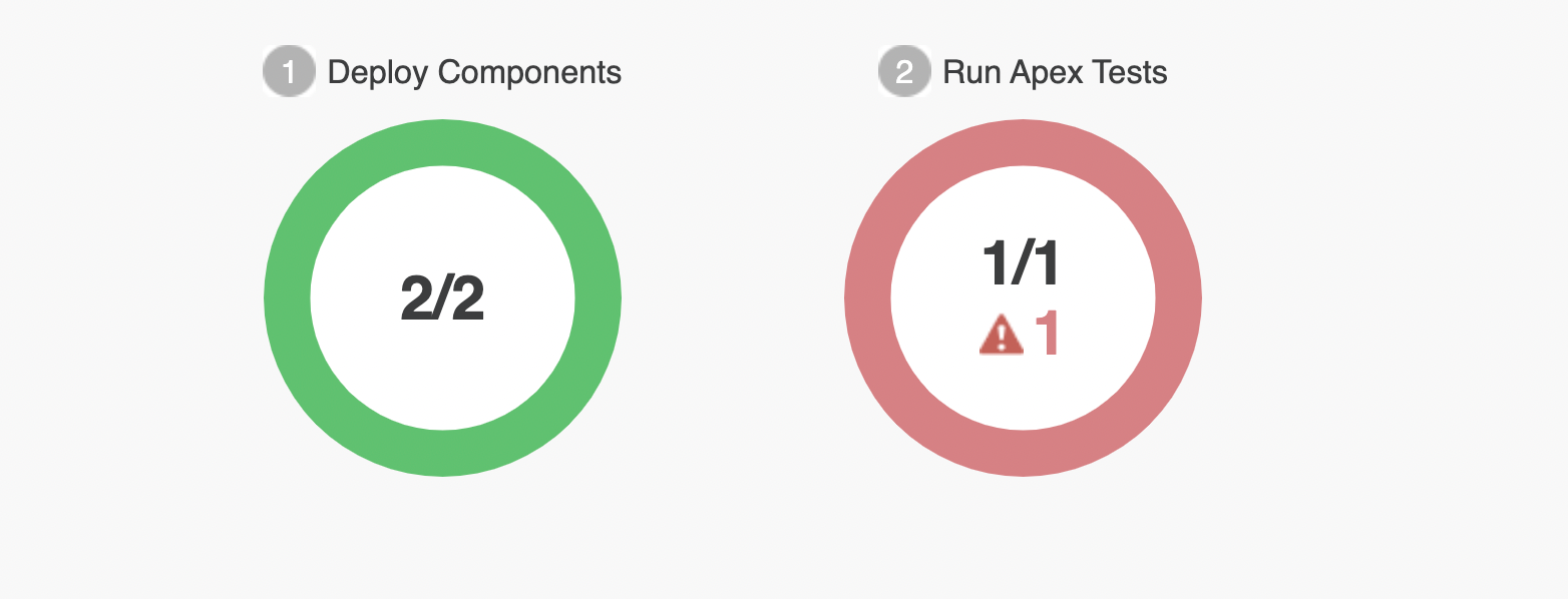 This Is Why Your Salesforce Deployments Suck