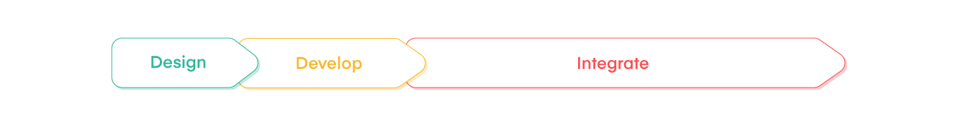 Salesforce Continuous Integration—concepts Components And Challenges