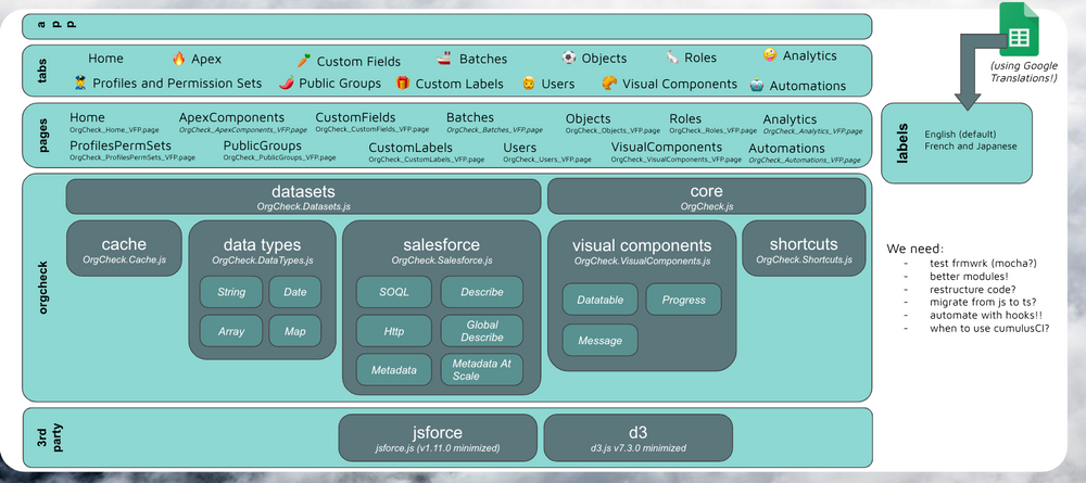 10 Salesforce Open Source Projects For Devops Engineers