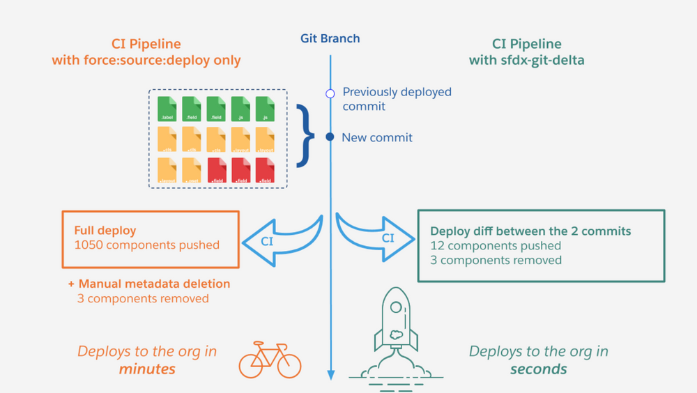10 Salesforce Open Source Projects For Devops Engineers