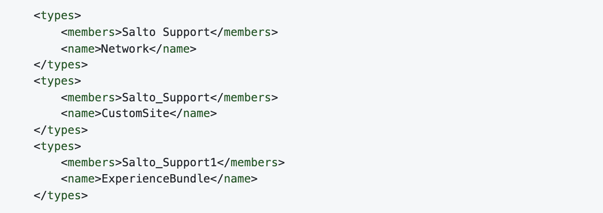 How To Deploy A Salesforce Communityexperience Site With Sfdx Plus Github Repo